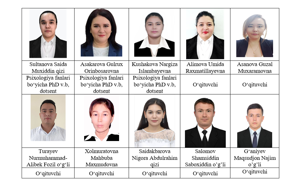 header.scientificActivity